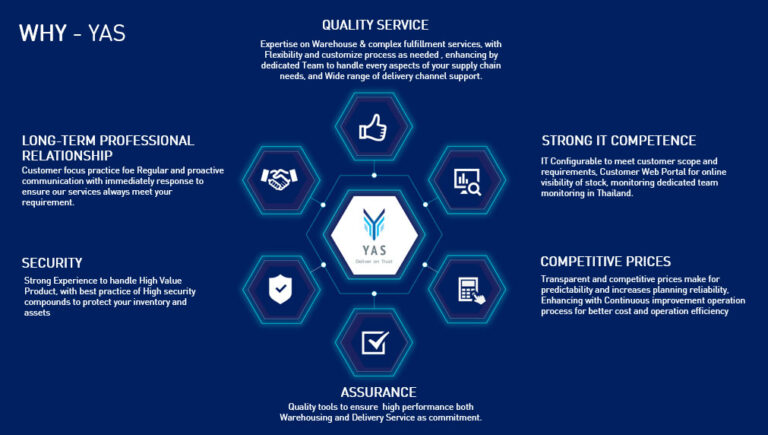 COMPANY PROFILE - YA Sales & Services